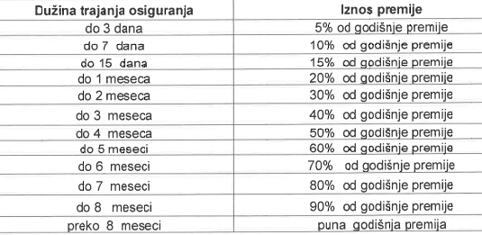 Registracija motora - novi propisi
